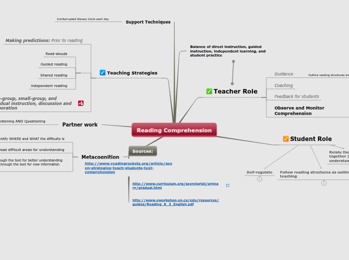 Reading Comprehension Strategies - Mind Map